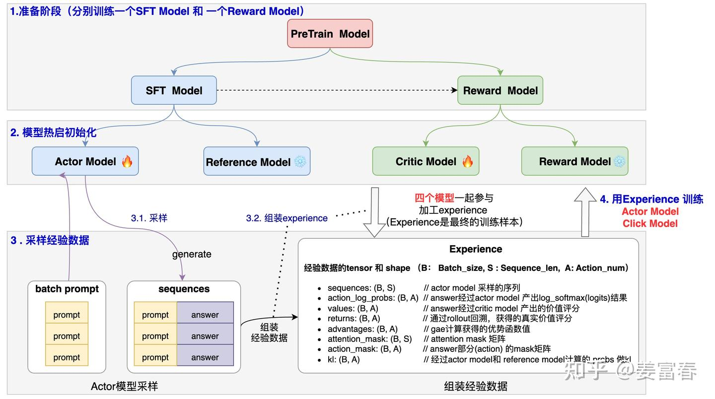 LLM - Training PipLine | MakiNaruto's Blog